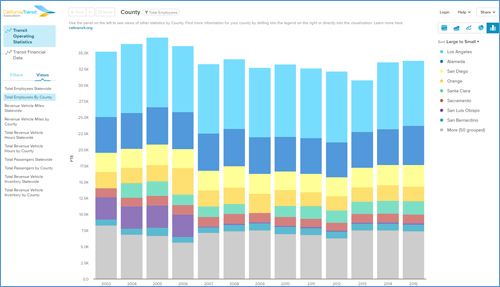 California Transit Association > About > Explore Transit > Transit Data